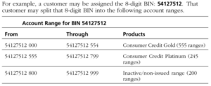 Visa & Mastercard Mandate: Impacts of the 8-Digit BINs Extension ...