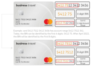 Visa & Mastercard Mandate: Impacts of the 8-Digit BINs Extension ...